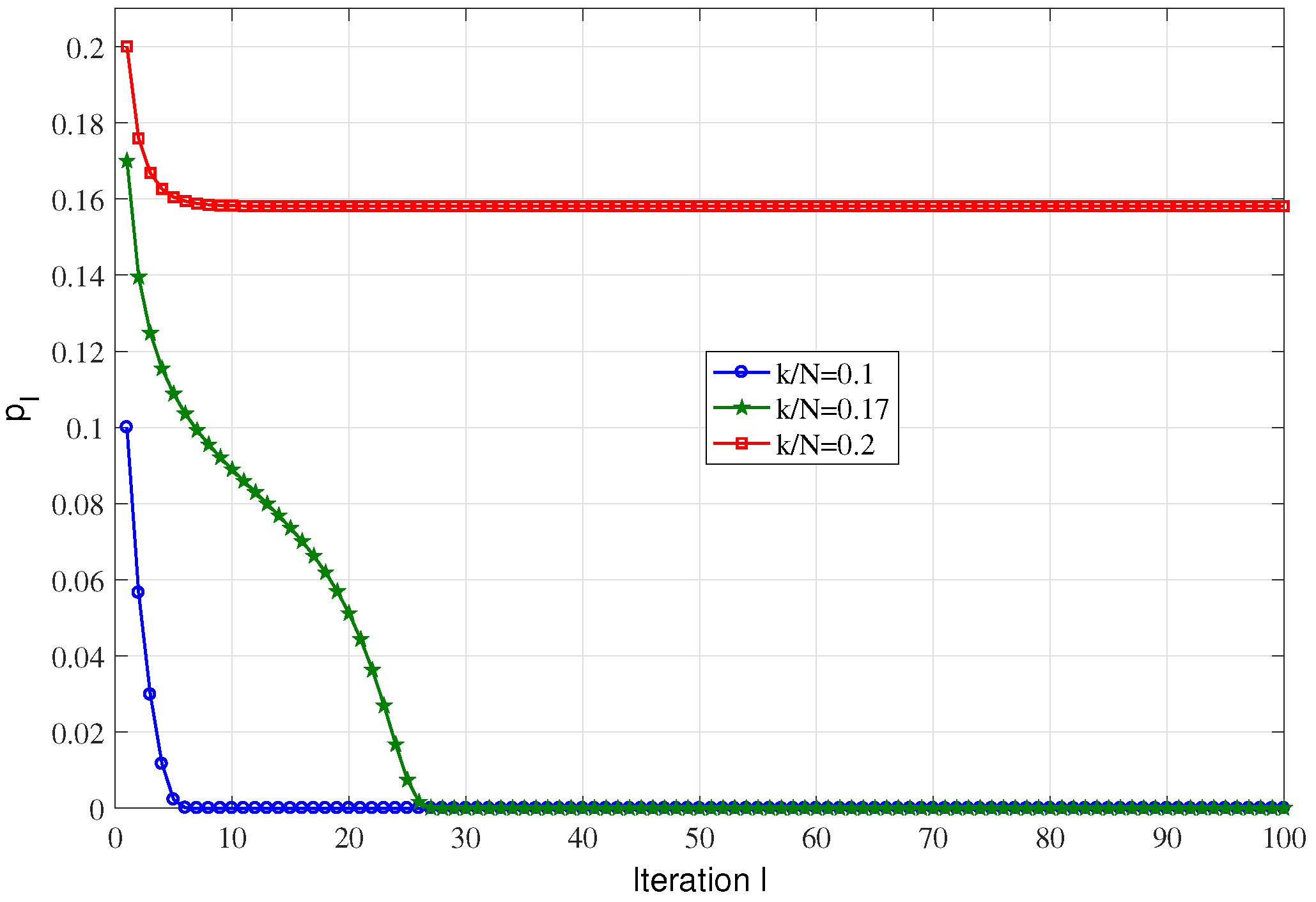 Sensors | Free Full-Text | An Efficient Compressive Sensing Event-Detection Scheme for Internet ...