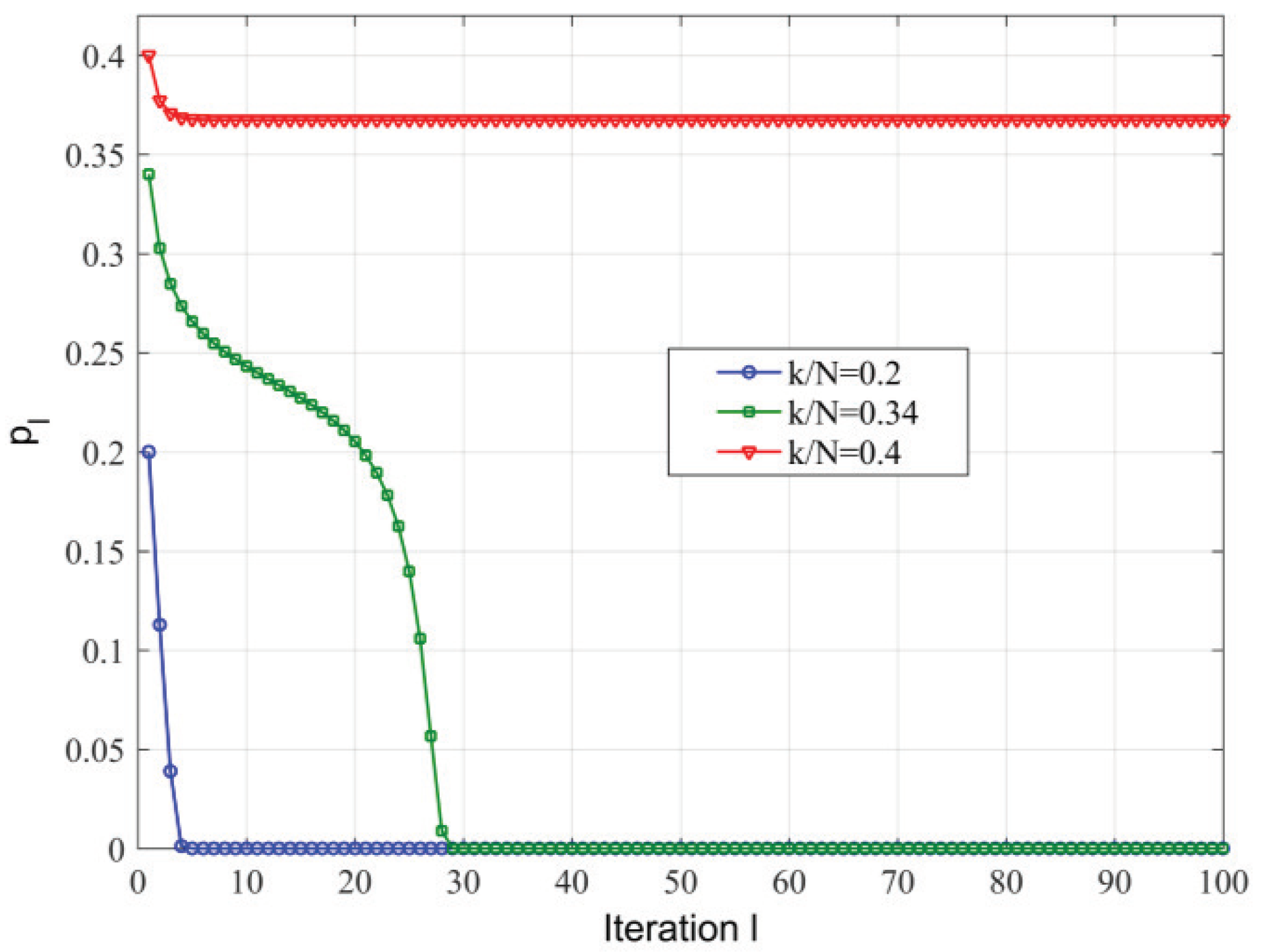 Sensors | Free Full-Text | An Efficient Compressive Sensing Event-Detection Scheme for Internet ...