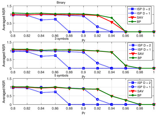 Sensors | Free Full-Text | An Efficient Compressive Sensing Event-Detection Scheme for Internet ...