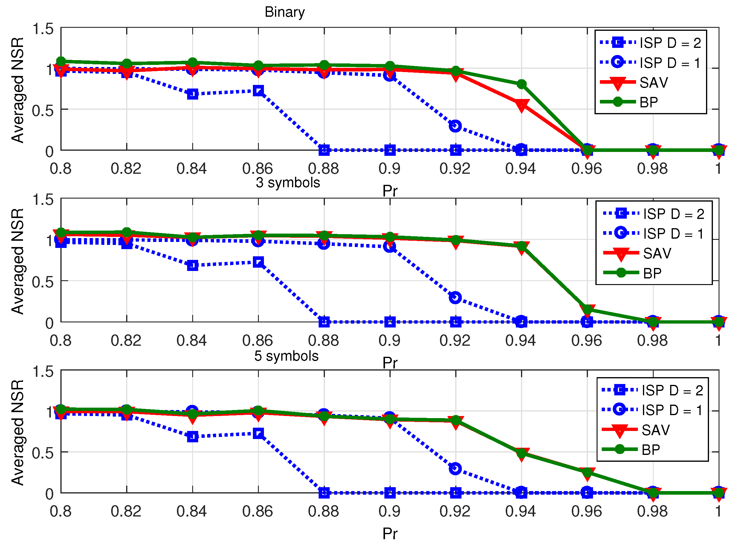 Sensors | Free Full-Text | An Efficient Compressive Sensing Event-Detection Scheme for Internet ...