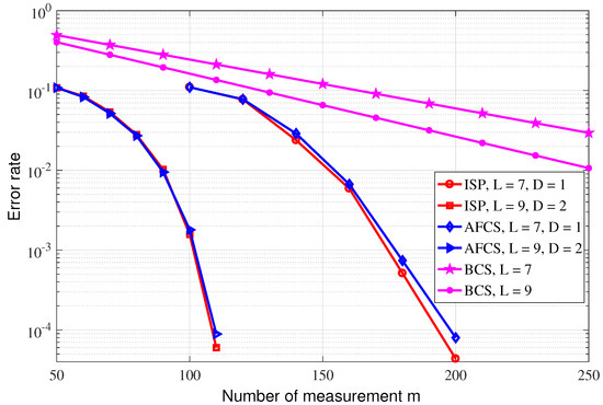 Sensors | Free Full-Text | An Efficient Compressive Sensing Event-Detection Scheme for Internet ...