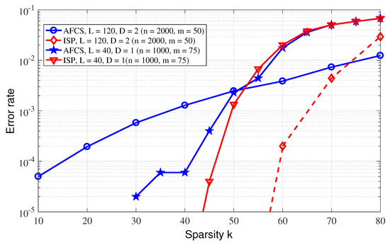 Sensors | Free Full-Text | An Efficient Compressive Sensing Event-Detection Scheme for Internet ...