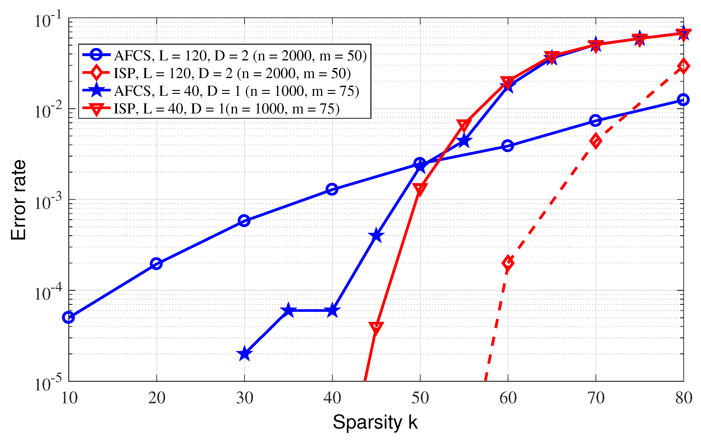 An Efficient Compressive Sensing Event-Detection Scheme for Internet of Things System Based on ...