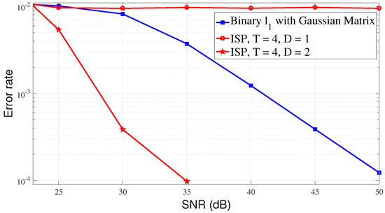 An Efficient Compressive Sensing Event-Detection Scheme for Internet of Things System Based on ...