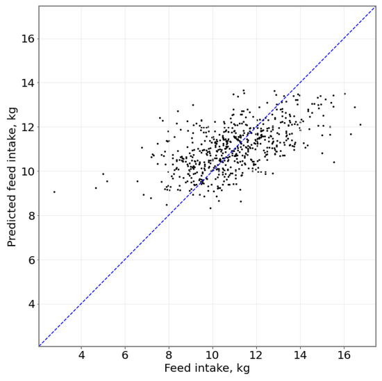 Sensors | Free Full-Text | Feed Conversion Ratio (FCR) and Performance ...