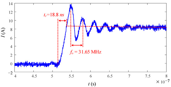 A Nonlinear-Model-Based High-Bandwidth Current Sensor Design for Switching Current Measurement ...