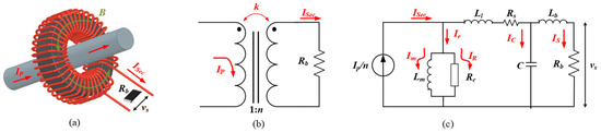 Sensors | Free Full-Text | A Nonlinear-Model-Based High-Bandwidth Current Sensor Design for ...