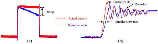 Sensors | Free Full-Text | A Nonlinear-Model-Based High-Bandwidth Current Sensor Design for ...