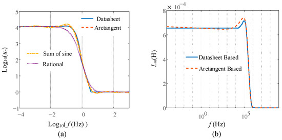 Sensors | Free Full-Text | A Nonlinear-Model-Based High-Bandwidth Current Sensor Design for ...