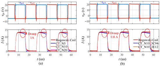 A Nonlinear-Model-Based High-Bandwidth Current Sensor Design for Switching Current Measurement ...