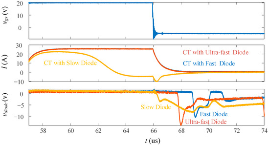 A Nonlinear-Model-Based High-Bandwidth Current Sensor Design for Switching Current Measurement ...