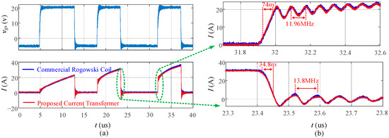 A Nonlinear-Model-Based High-Bandwidth Current Sensor Design for Switching Current Measurement ...