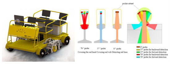 Sensors | Free Full-Text | Detection of Rail Defects Using NDT Methods