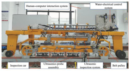 Sensors | Free Full-Text | Detection of Rail Defects Using NDT Methods