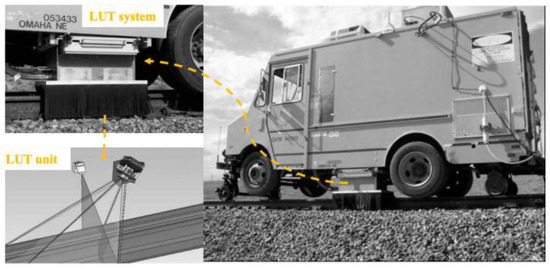 Sensors | Free Full-Text | Detection of Rail Defects Using NDT Methods