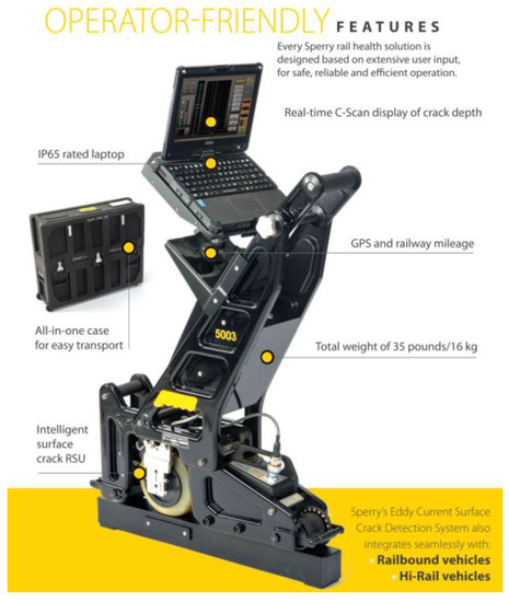 Detection of Rail Defects Using NDT Methods