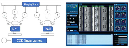 Sensors | Free Full-Text | Detection of Rail Defects Using NDT Methods