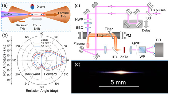Backward THz Emission from Two-Color Laser Field-Induced Air Plasma Filament