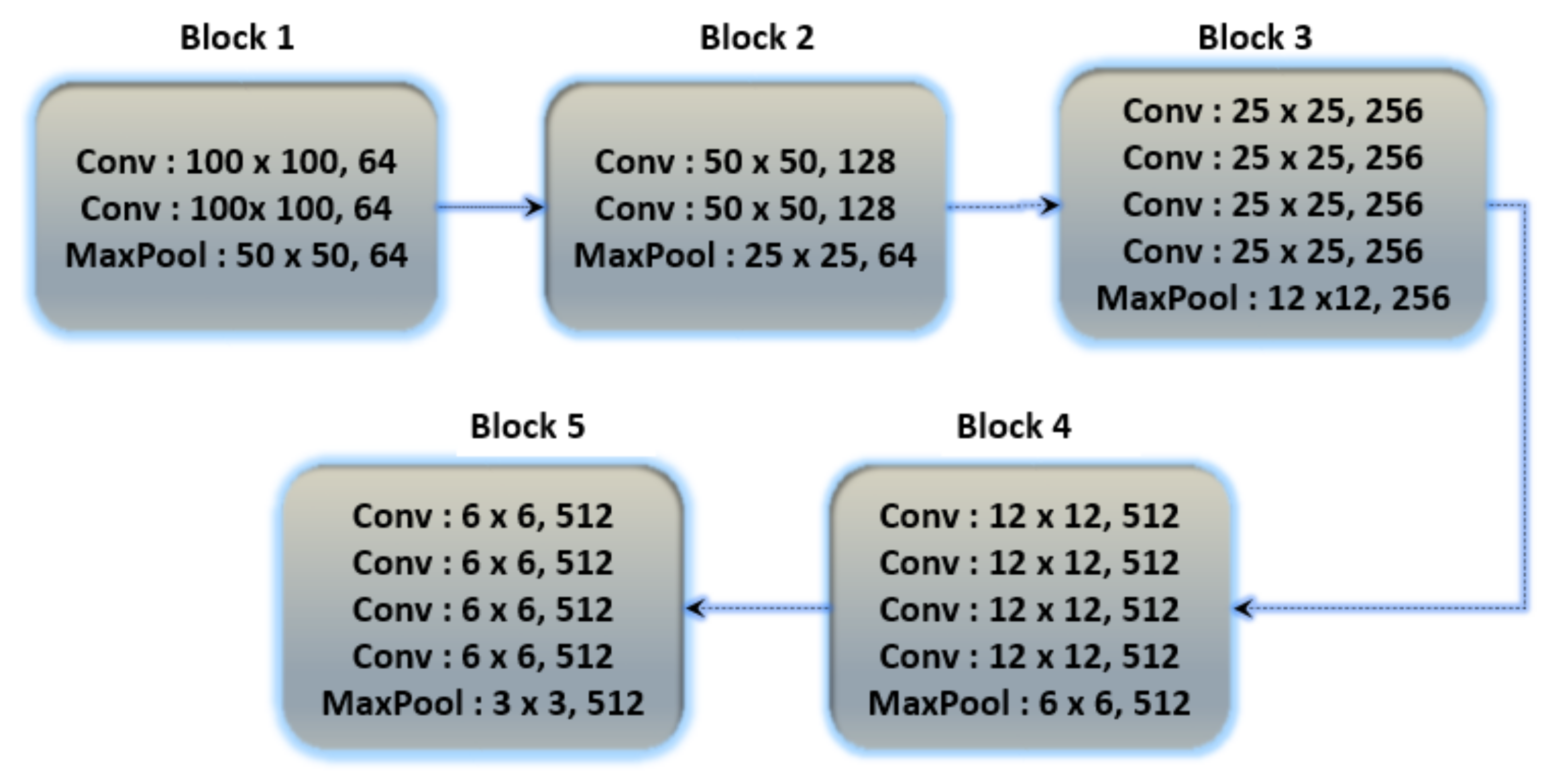 Sensors | Free Full-Text | Hybrid Deep Learning and Discrete Wavelet ...