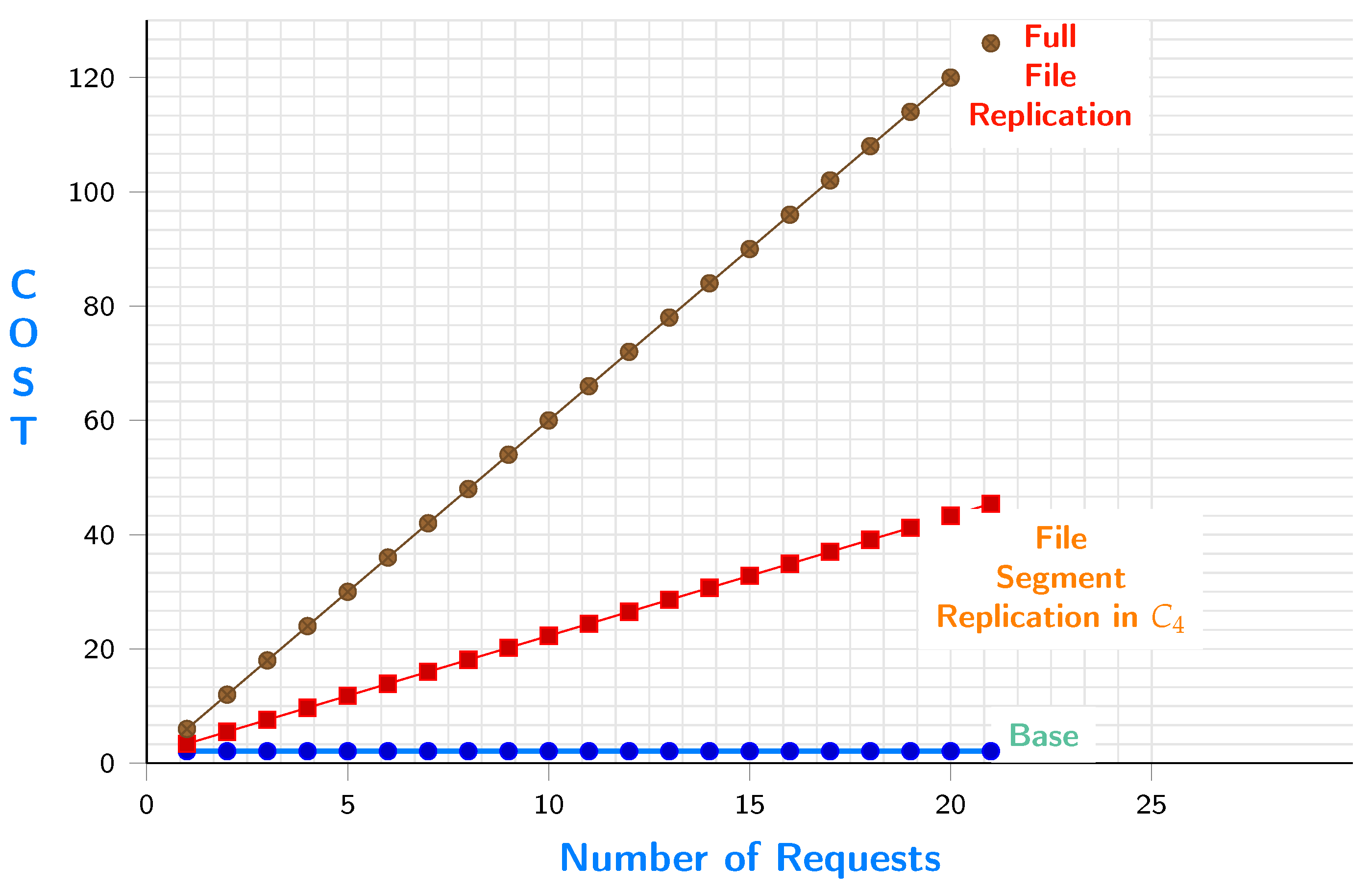 Sensors | Free Full-Text | Replicating File Segments between Multi-Cloud Nodes in a Smart City ...