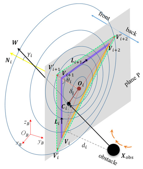 A Predictable Obstacle Avoidance Model Based on Geometric Configuration ...