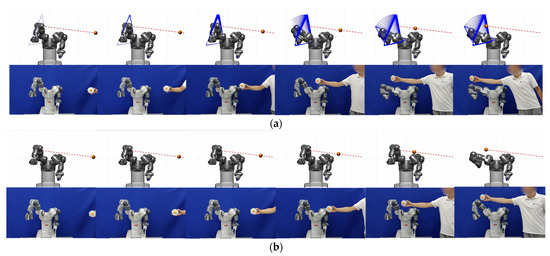 A Predictable Obstacle Avoidance Model Based on Geometric Configuration ...