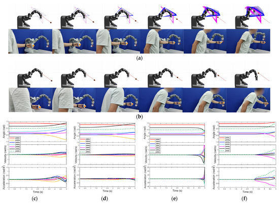 A Predictable Obstacle Avoidance Model Based on Geometric Configuration of Redundant ...