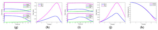 A Predictable Obstacle Avoidance Model Based on Geometric Configuration of Redundant ...