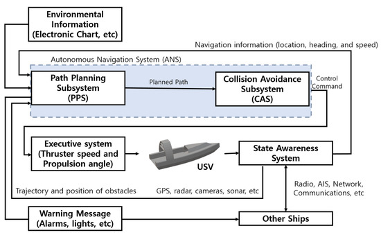 Sensors | Free Full-Text | Survey on the Developments of Unmanned ...