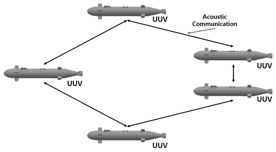 Survey on the Developments of Unmanned Marine Vehicles: Intelligence ...