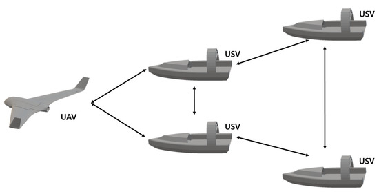 Sensors | Free Full-Text | Survey on the Developments of Unmanned Marine Vehicles: Intelligence ...