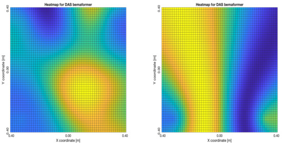 On the Challenges of Acoustic Energy Mapping Using a WASN ...