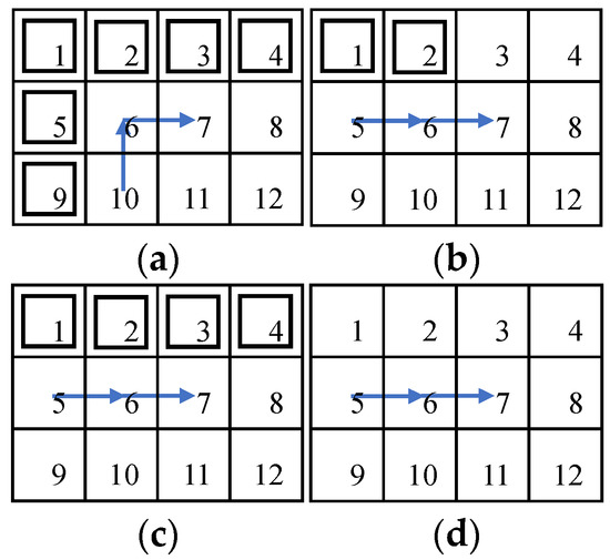 Sensors | Free Full-Text | Biologically Inspired Complete Coverage Path Planning Algorithm Based ...