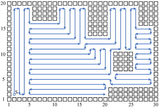 Sensors | Free Full-Text | Biologically Inspired Complete Coverage Path Planning Algorithm Based ...