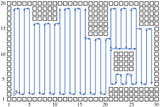 Sensors | Free Full-Text | Biologically Inspired Complete Coverage Path Planning Algorithm Based ...