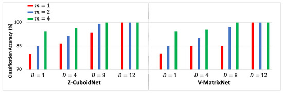 Multidomain Convolution Neural Network Models for Improved Event-Related Potential Classification