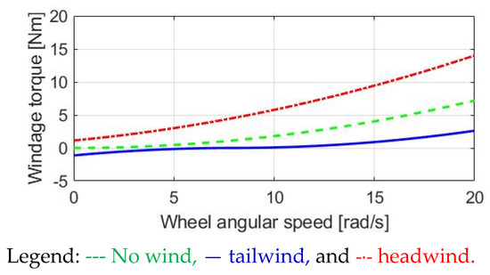 Sensors | Free Full-Text | Torque Measurement and Control for Electric ...