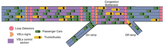 Multi Lane Differential Variable Speed Limit Control Via Deep Neural Networks Optimized By An