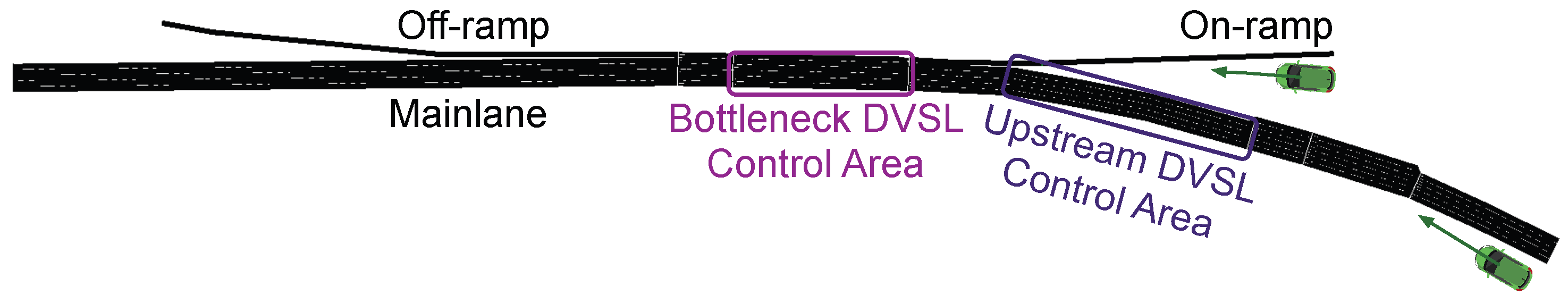 Multi-Lane Differential Variable Speed Limit Control via Deep Neural Networks Optimized by an ...