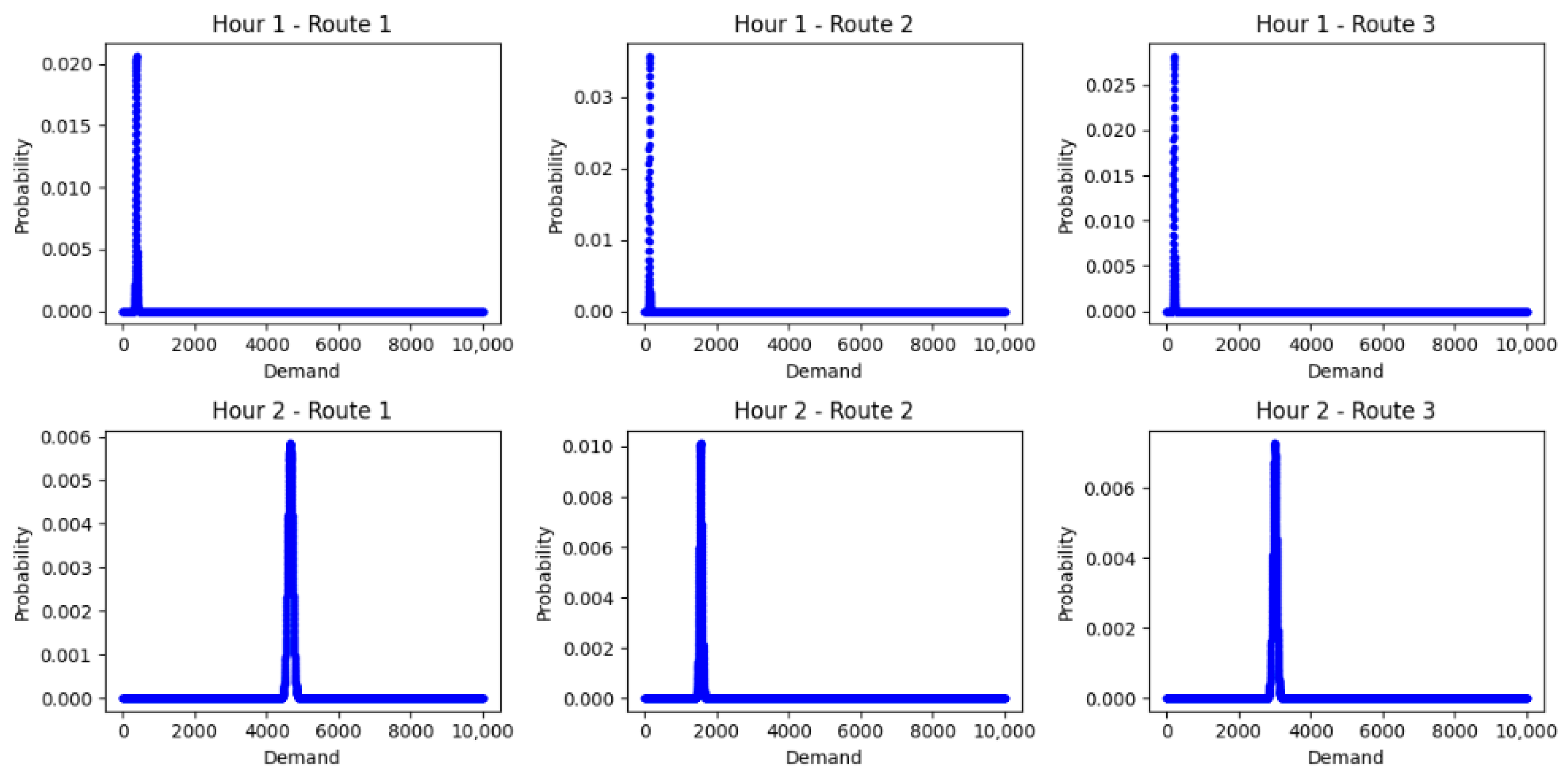 Multi-Lane Differential Variable Speed Limit Control via Deep Neural Networks Optimized by an ...