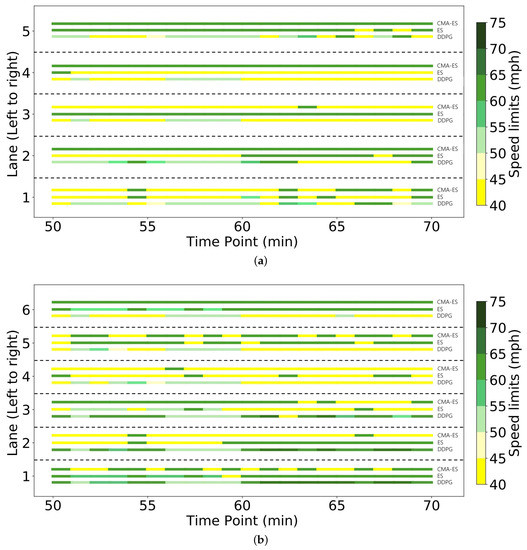 Multi Lane Differential Variable Speed Limit Control Via Deep Neural Networks Optimized By An