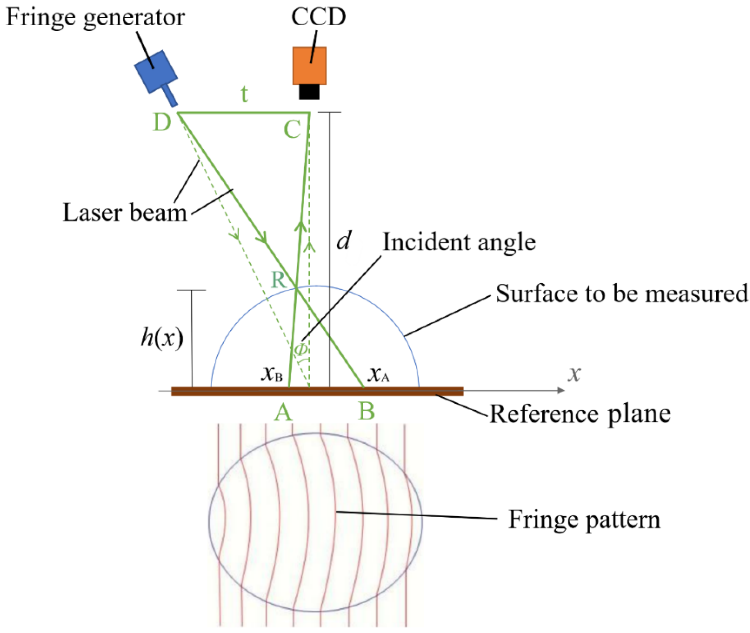 Improved 3D Pavement Texture Reconstruction Method Based on ...
