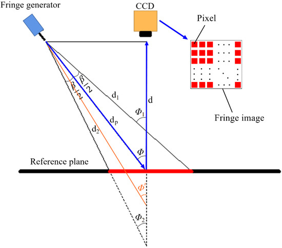Improved 3D Pavement Texture Reconstruction Method Based on Interference Fringe via Optimizing ...