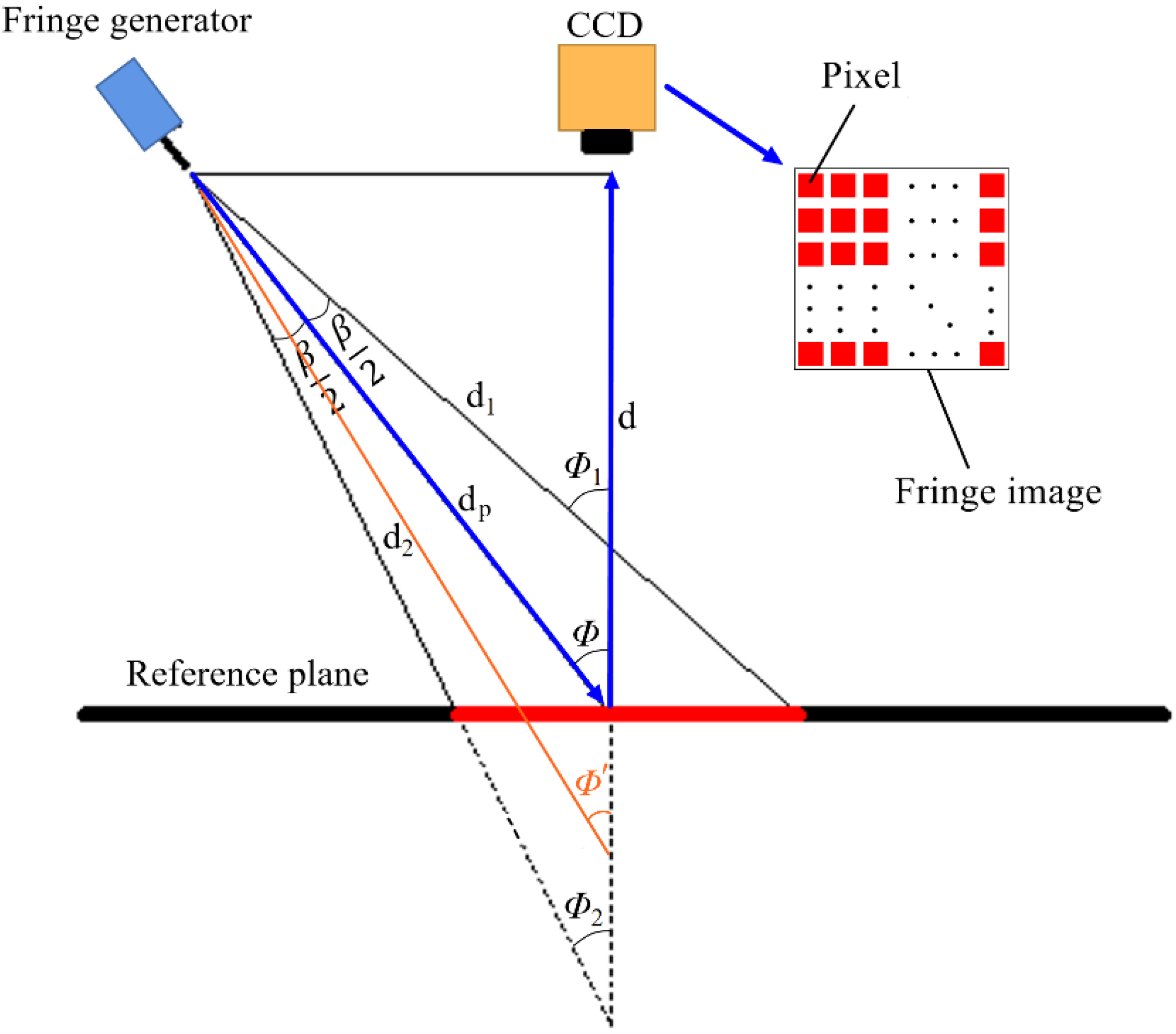 Improved 3D Pavement Texture Reconstruction Method Based on ...