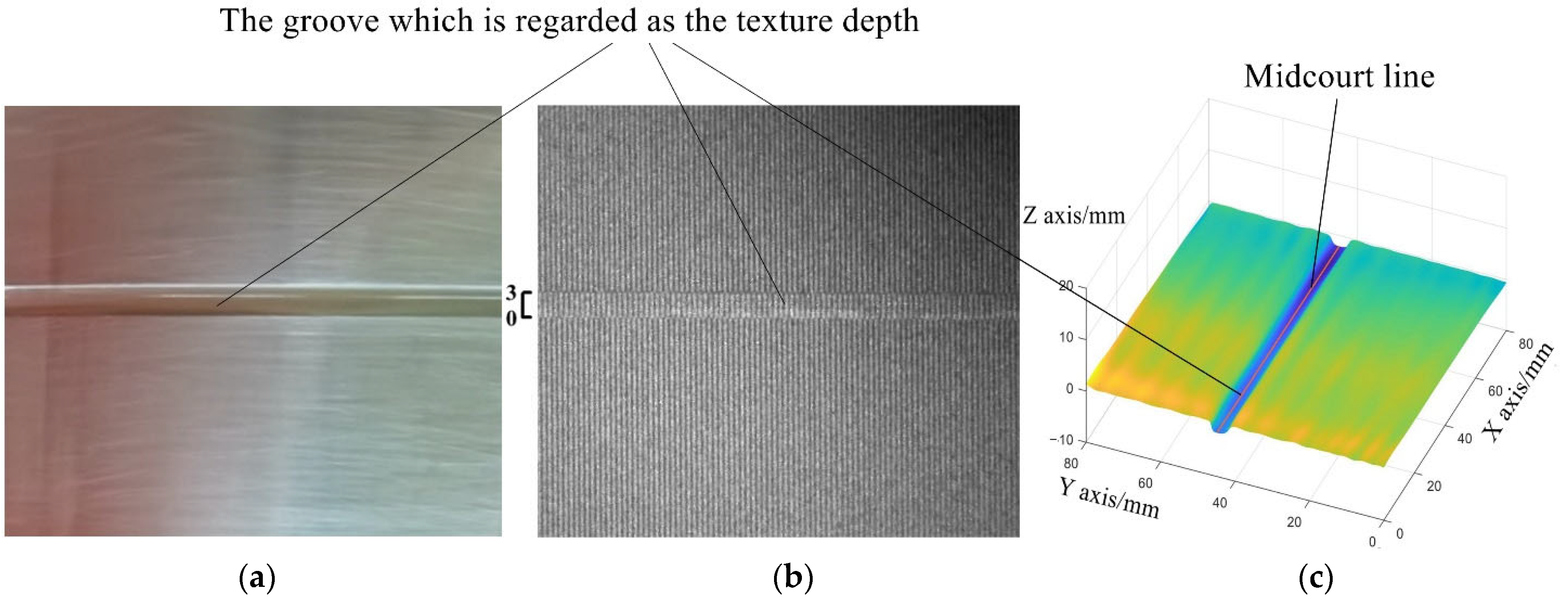 Improved 3D Pavement Texture Reconstruction Method Based on Interference Fringe via Optimizing ...