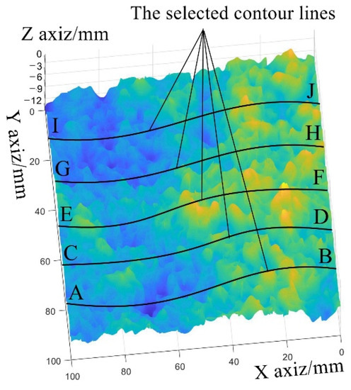 Improved 3D Pavement Texture Reconstruction Method Based on ...