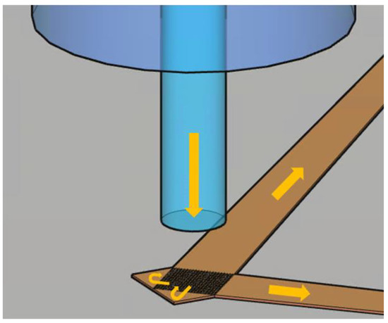 Design of a Completely Vertical, Polarization-Independent Two ...