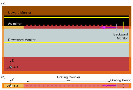 Design of a Completely Vertical, Polarization-Independent Two ...