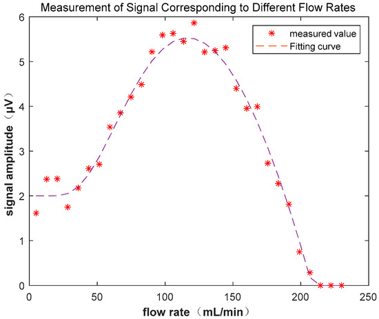 NMR Magnetometer Based on Dynamic Nuclear-Polarization for Low-Strength ...
