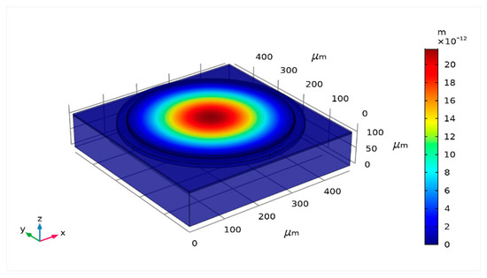 Squeeze Film Effect in Surface Micromachined Nano Ultrasonic Sensor for ...